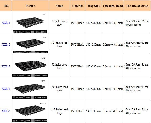 Deep Polyethylene Degradable Plastic Growing Tray 1mm PVC Heavy Duty ...
